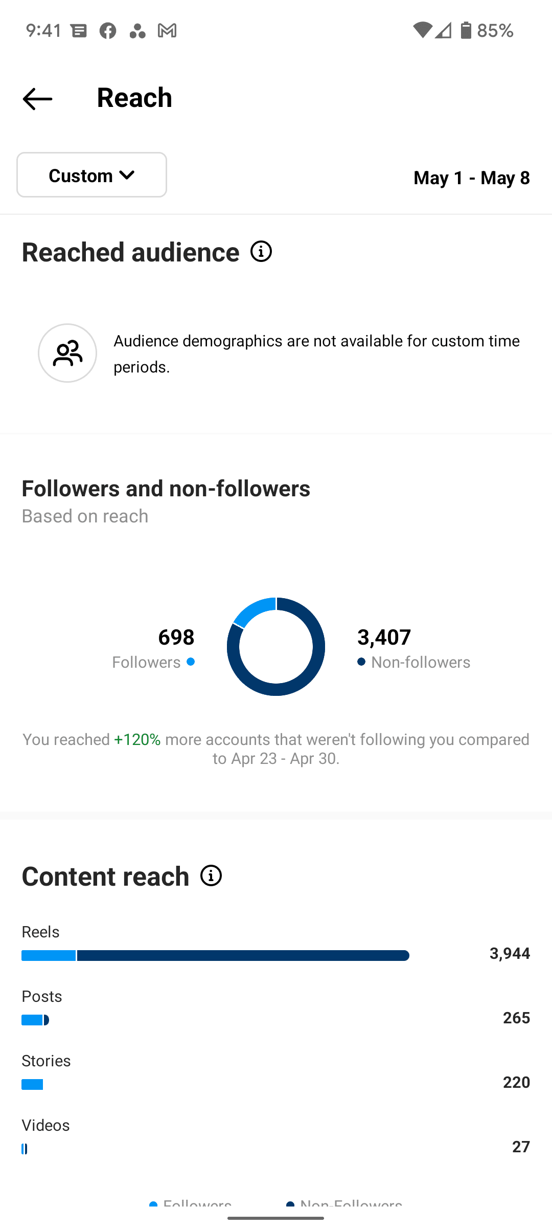 How To Get More Followers On Instagram Organically